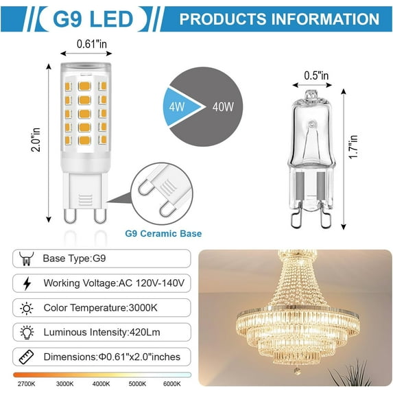 LIDUI-G9 LED Bulb Bi Pin Base 40W Halogen Equivalent Bulbs, 4W No ...