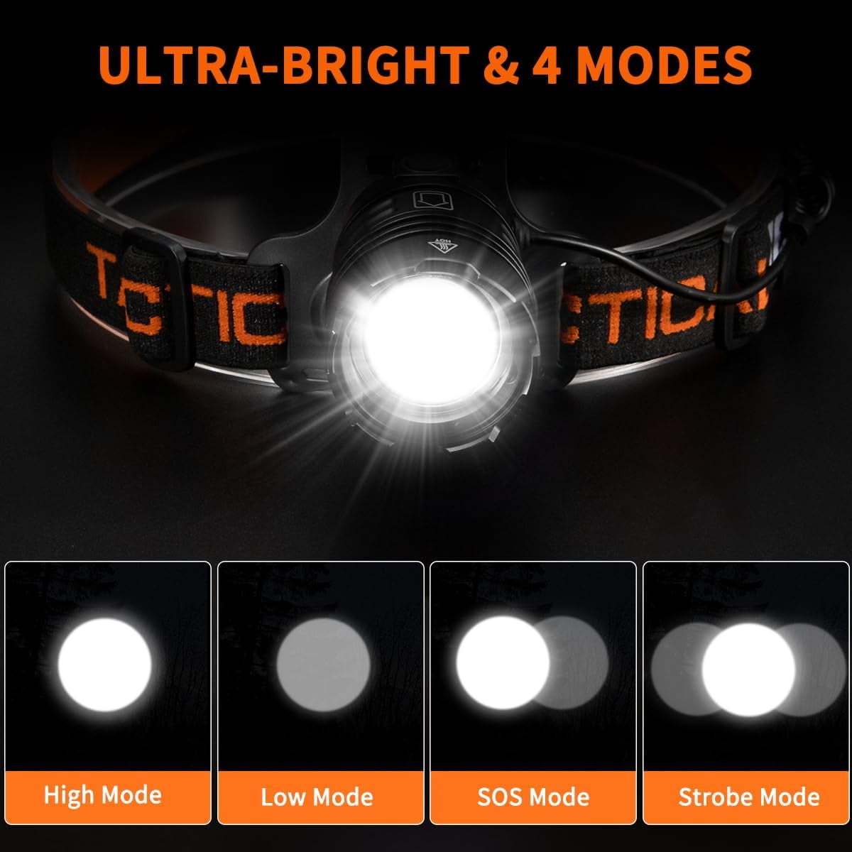 LIDUI-Headlamp Rechargeable 2Pack, Head lamps led rechargeable ...