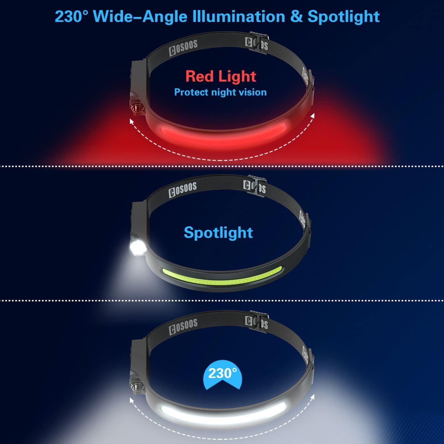 LIDUI-LED Headlamp Rechargeable Flashlight with Red Light & Carry Case ...