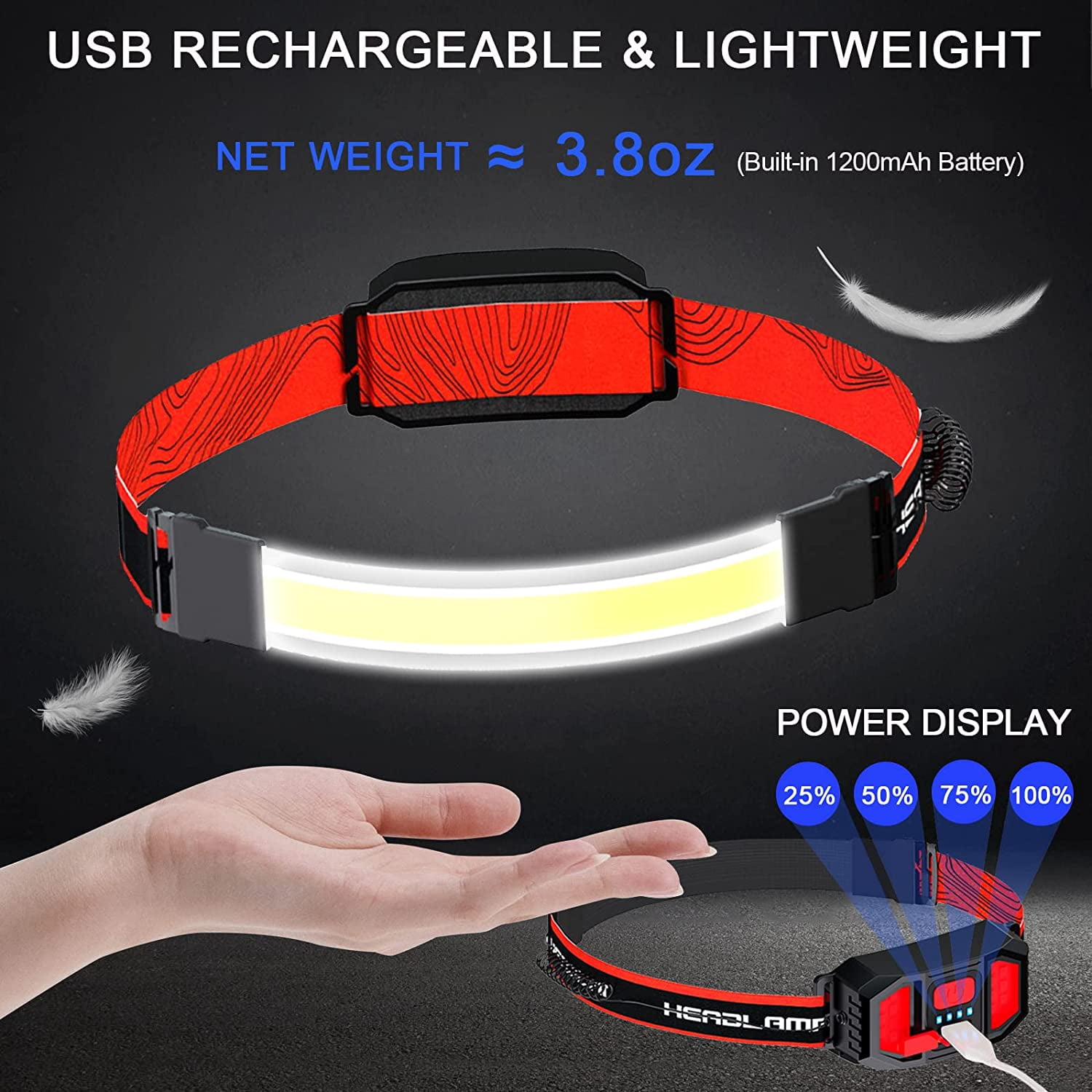 LIDUI-LED Rechargeable Head Lamp high lumens Hard Hat Headlamp 230 ...