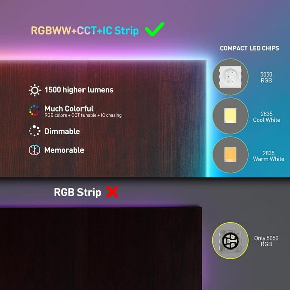 LIDUI-LED Strip Light RGBWW +CCT +IC, Multi Functions Warm/Cool White ...