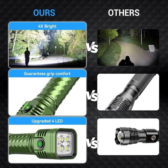 LIDUI-Metal Rechargeable Flashlights High Lumens, Super Bright ...