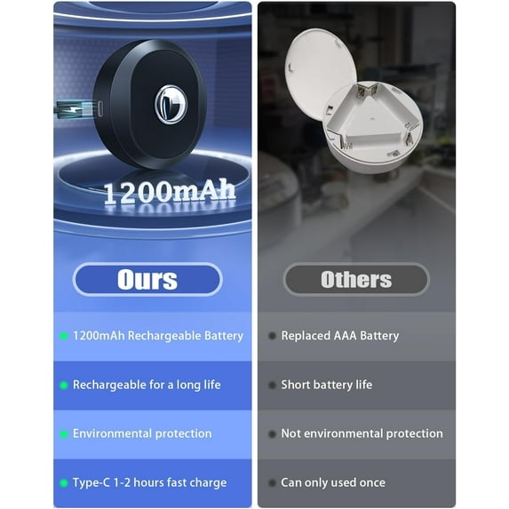 LIDUI-Puck Lights with Remote Control, Rechargeable Under Cabinet ...