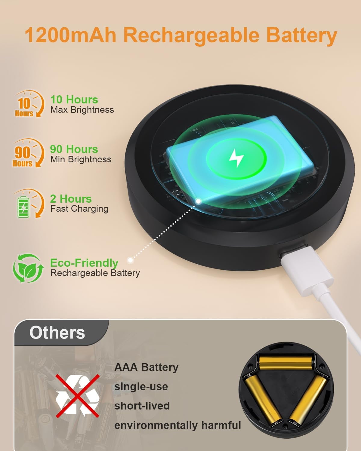 LIDUI-RGB Under Cabinet Lights,Rechargeable Puck Lights with Remote ...