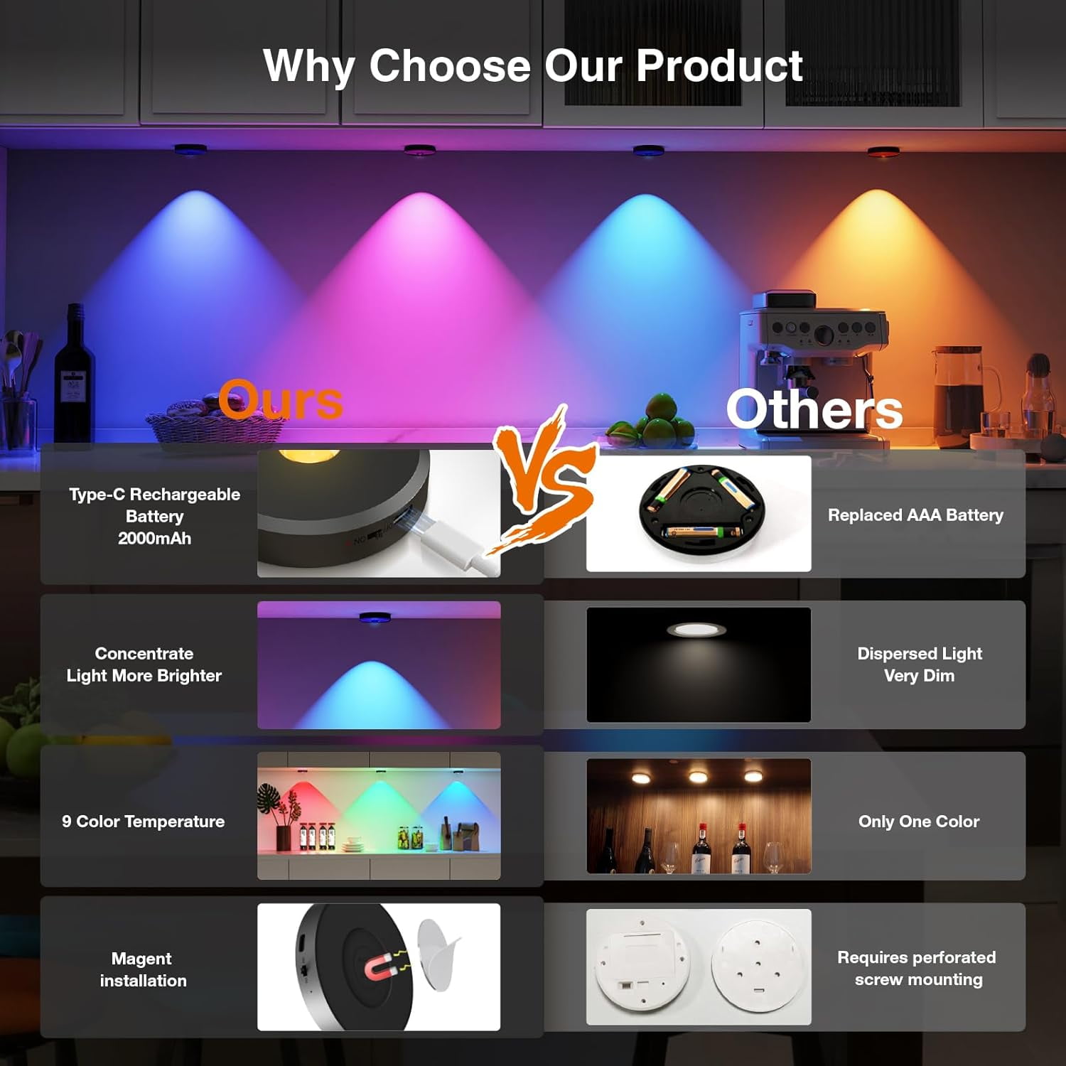 LIDUI-RGB Puck Lights with Remote Control, 2000mAh Rechargeable Stick ...