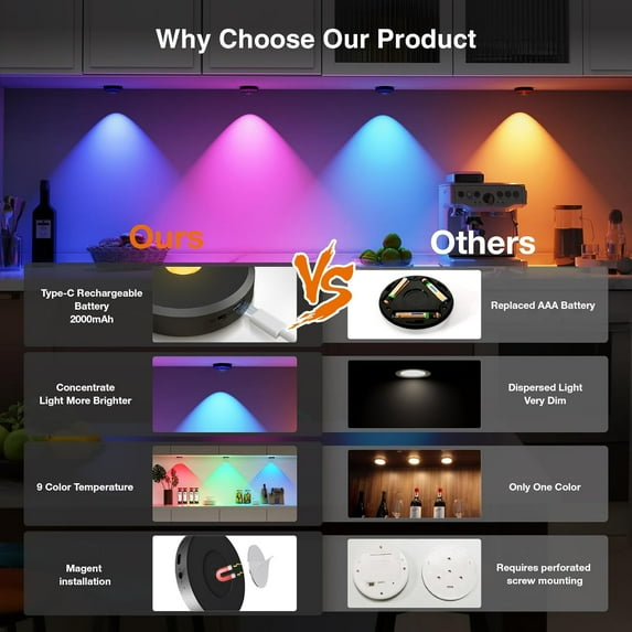 LIDUI-RGB Puck Lights with Remote Control, 2000mAh Rechargeable Stick ...