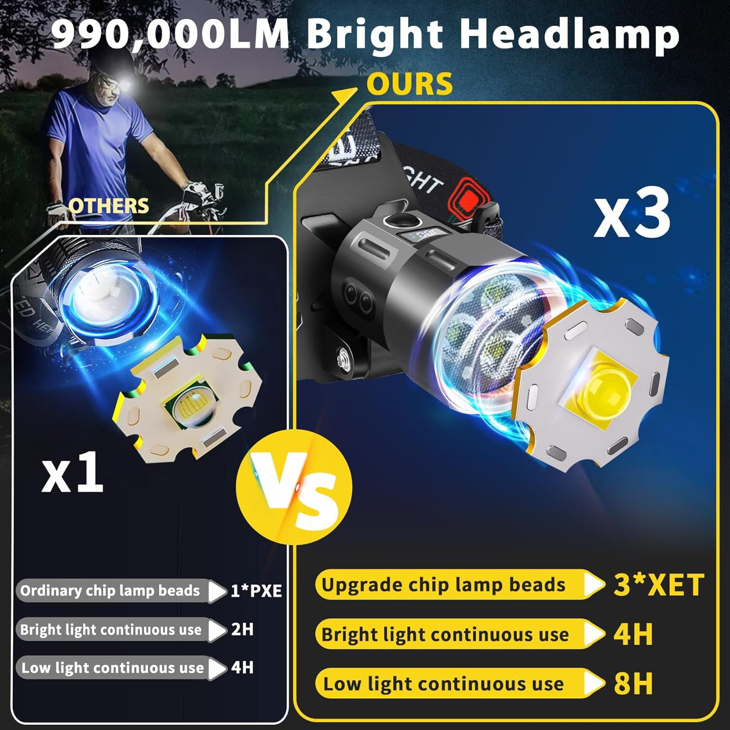 LIDUI-Rechargeable Headlamps 2Pack, 3000LM Super Bright Head Lamp, 90 ...