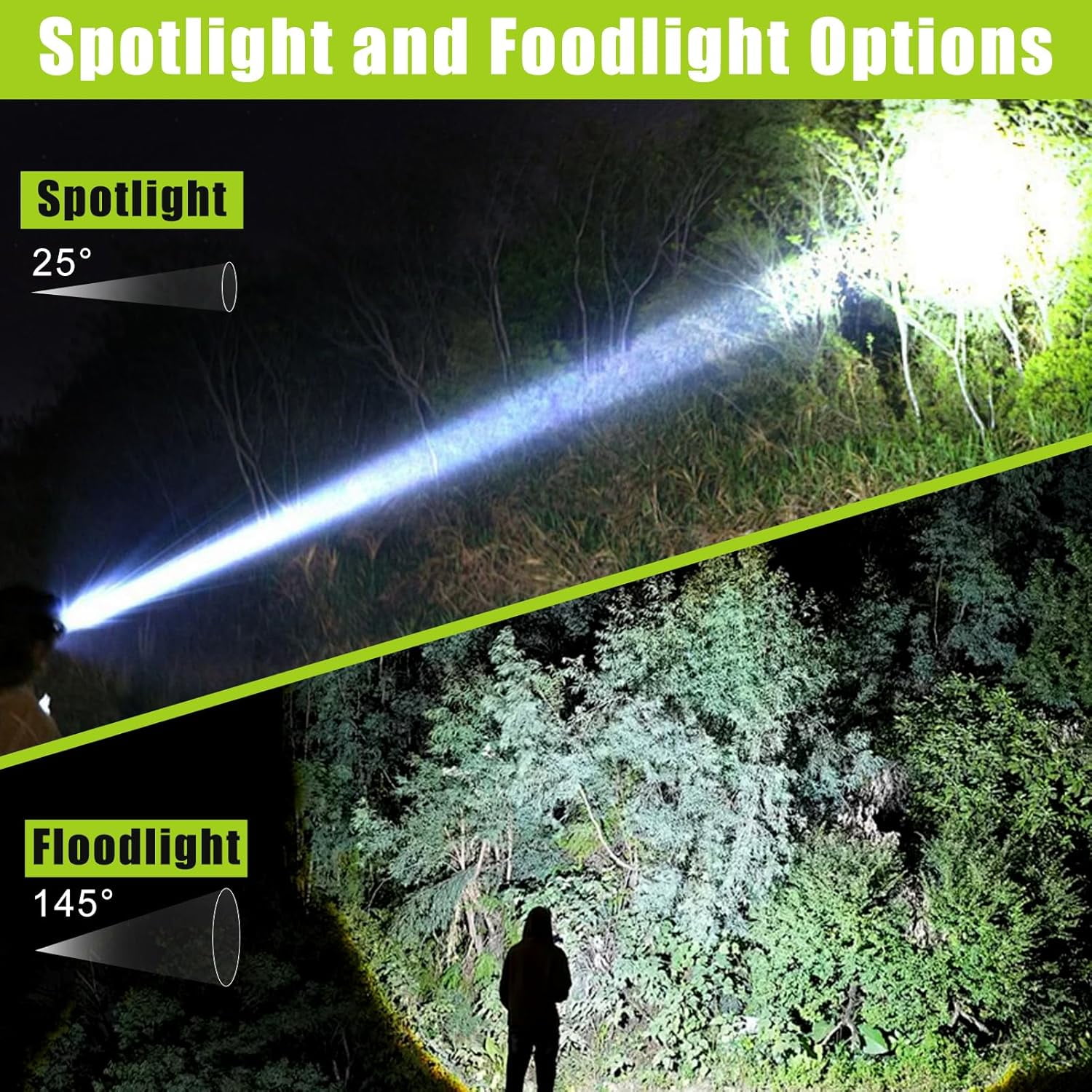 LIDUI-Rechargeable LED Headlamp with Flood and Spot Beam, Power Display ...
