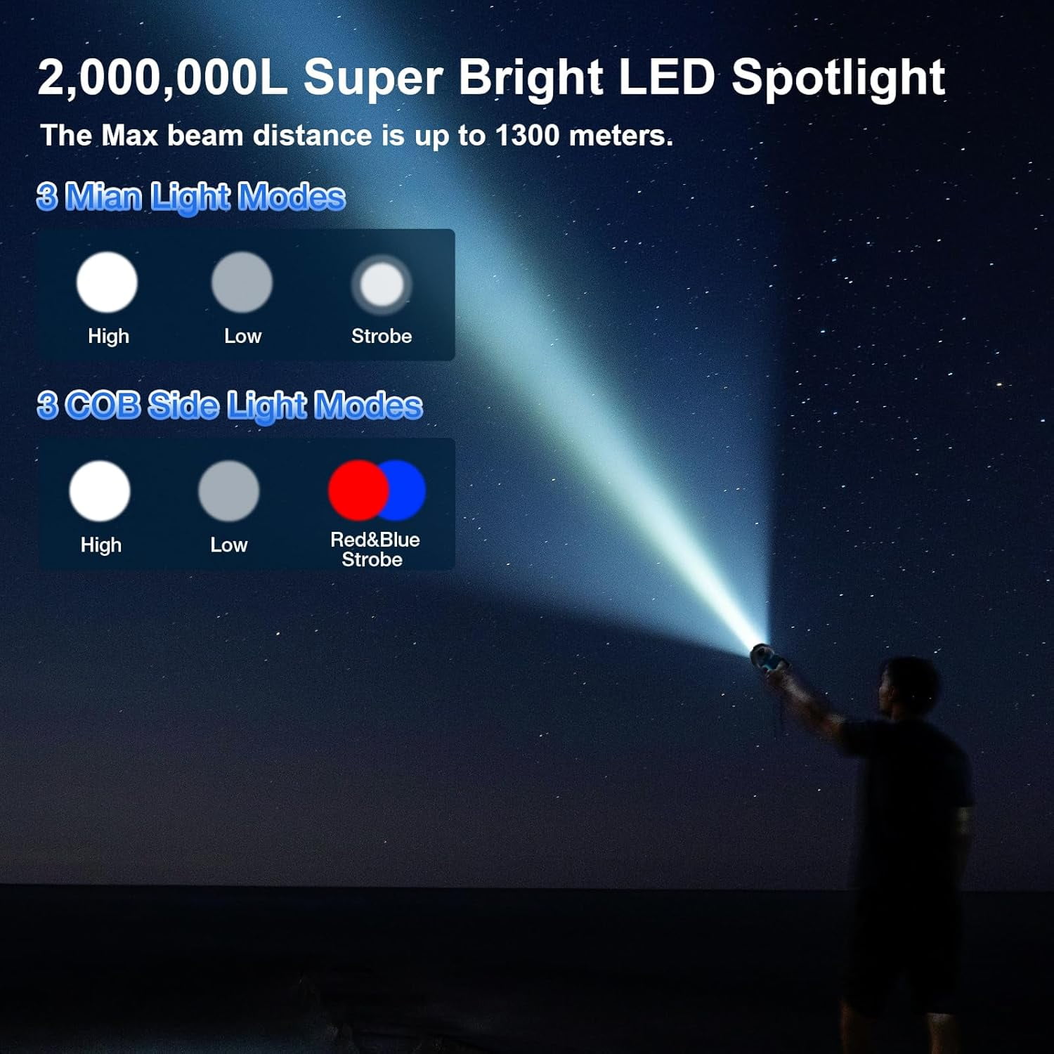 LIDUI-Solar Rechargeable Spotlight, 2,000,000L High Lumens Led Spot ...
