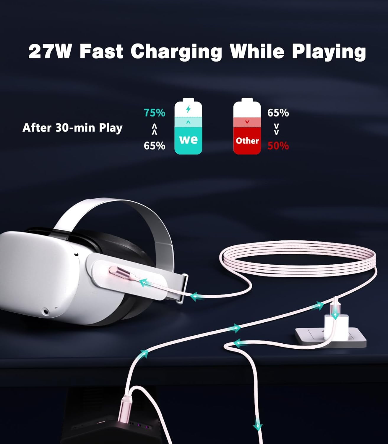 LINYAN-16FT VR Charging Link Cable | USB 3.0 High-Speed Data & Charge ...