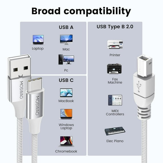 LINYAN-2in1 USB C to MIDI Cable - 3.28FT/1M, Compatible with Music ...
