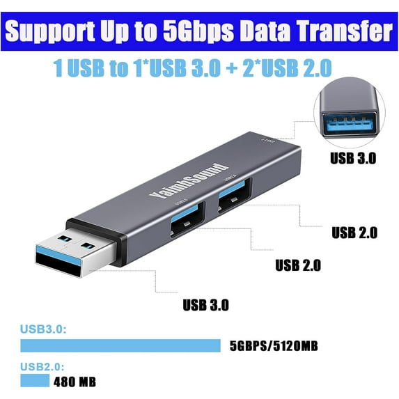 LINYAN-3-Port USB Hub, Mini USB Hub, USB to USB Adapter, Small 1 in 3 ...