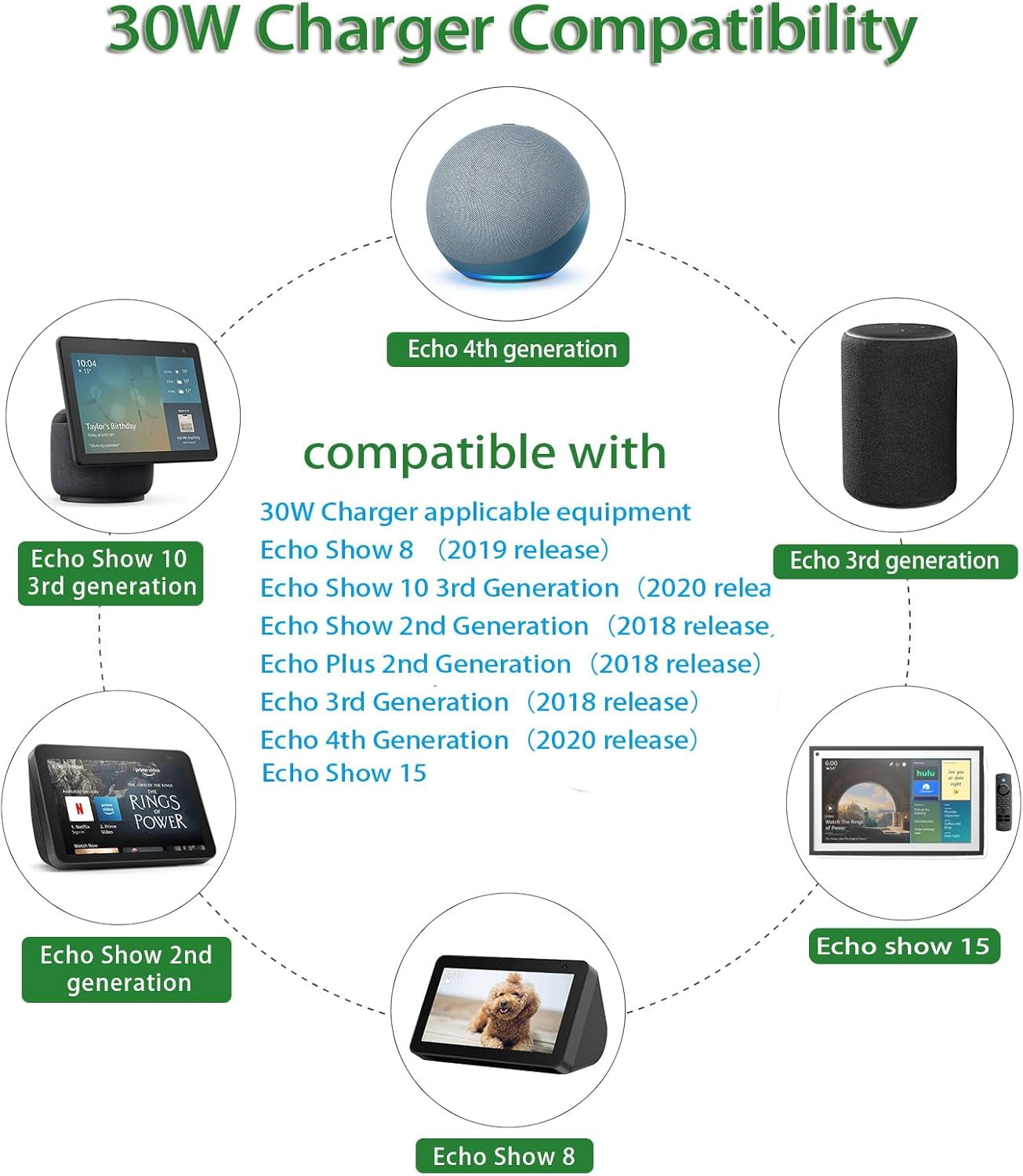 LINYAN-30W AC Power Adapter Charger for Alexa Echo Show 8 (1st/2nd/3rd ...