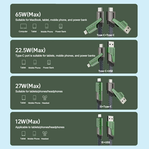 LINYAN-4 in 1 Fast Charging Cable, 65W 4.9ft USB C Charging Cable ...