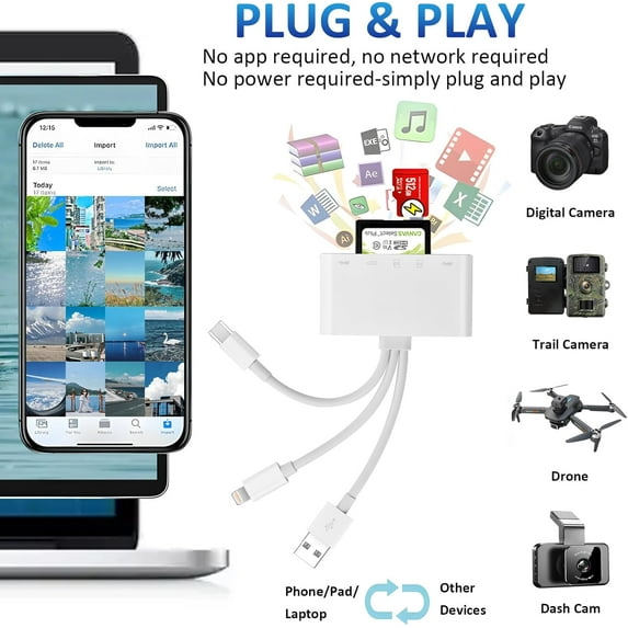 LINYAN-5-in-1 Memory Card Reader, MFi Certified Type C Adapter for Mac ...