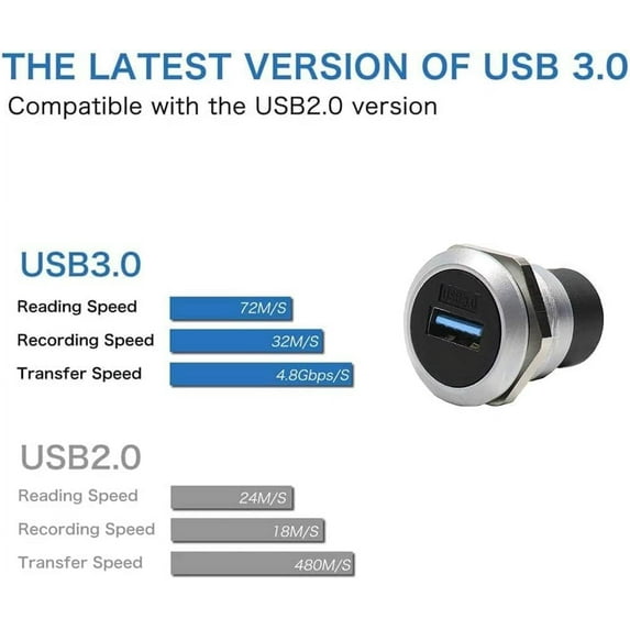 LINYAN-5PCS USB 3.0 Panel Mount Coupler, USB 3.0 Panel Mount Connector ...