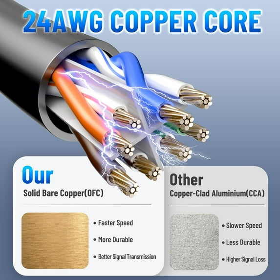 LINYAN-Cat 6 Ethernet Cable 3 ft, 10Gbps High-Speed RJ45 Network Cable ...