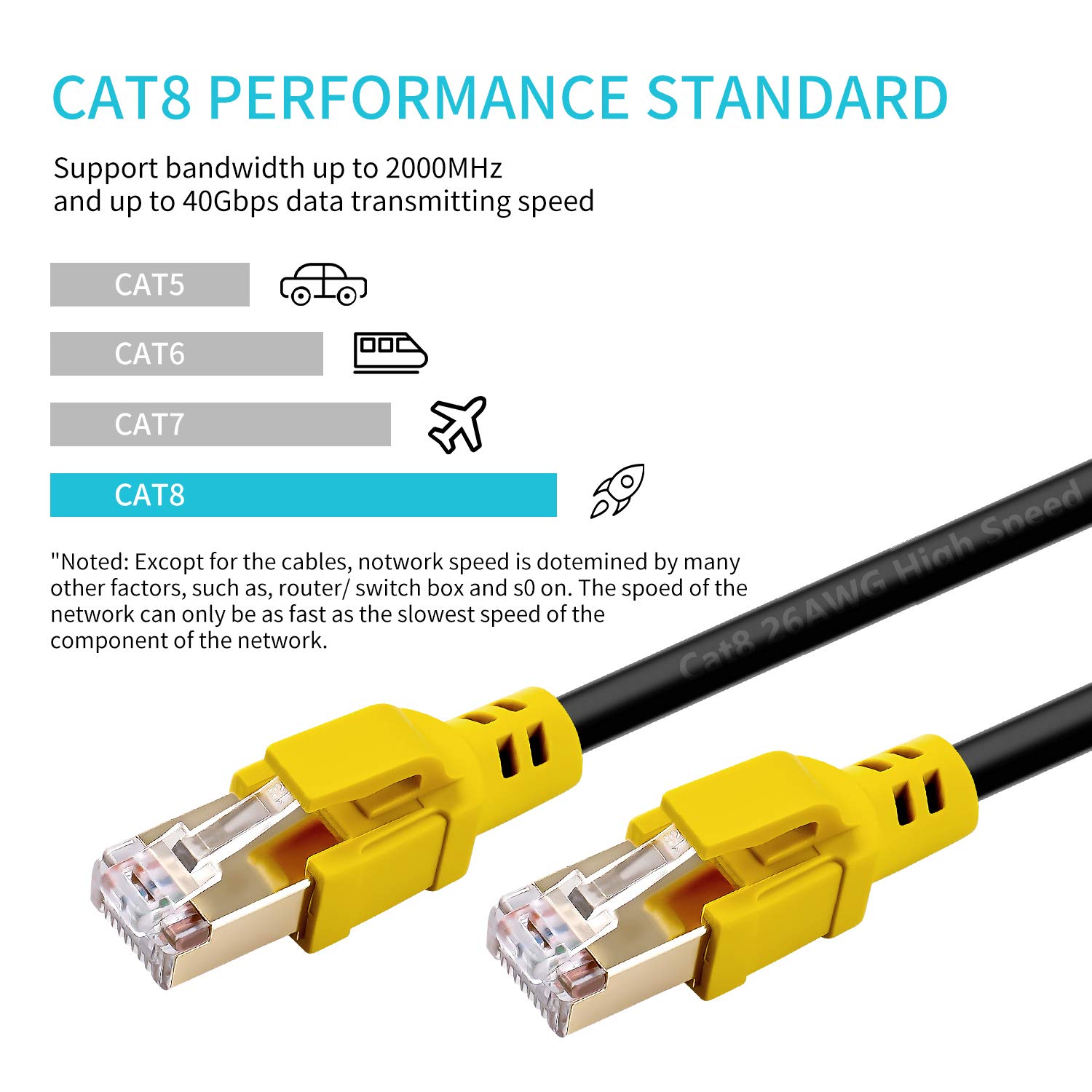 LINYAN-Cat 8 Ethernet Cable 12ft,26AWG Lastest 40Gbps 2000Mhz SFTP ...