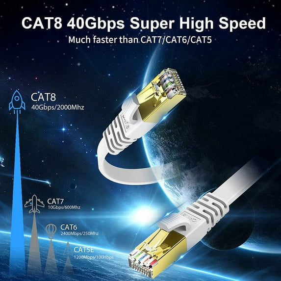 LINYAN-Cat 8 Ethernet Cable 20ft Cat8 Flat Internet LAN Cable 40Gbps ...