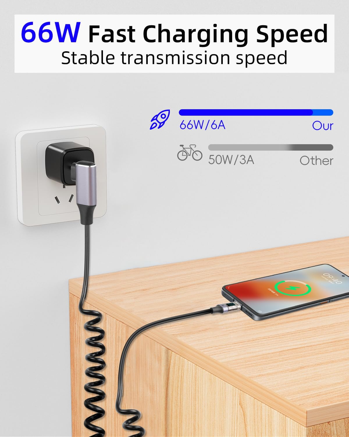 LINYAN-Coiled USB to USB C Cable with LED Display, 90 Degree 66W Fast ...