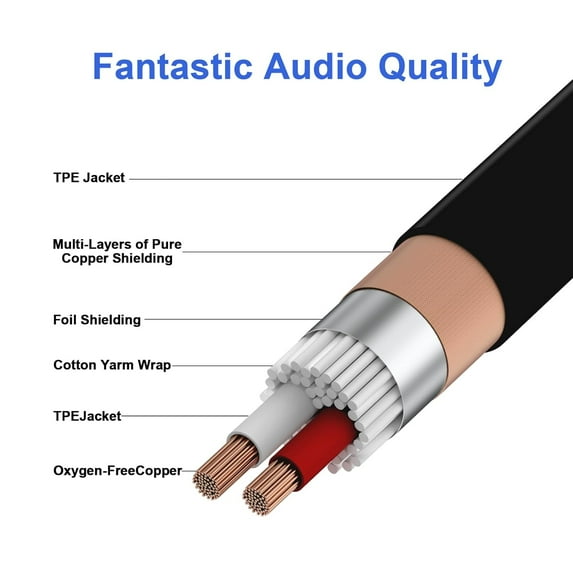 LINYAN-Female XLR to 1/4 Inch (6.35mm) TRS Mono Jack Microphone Cable ...