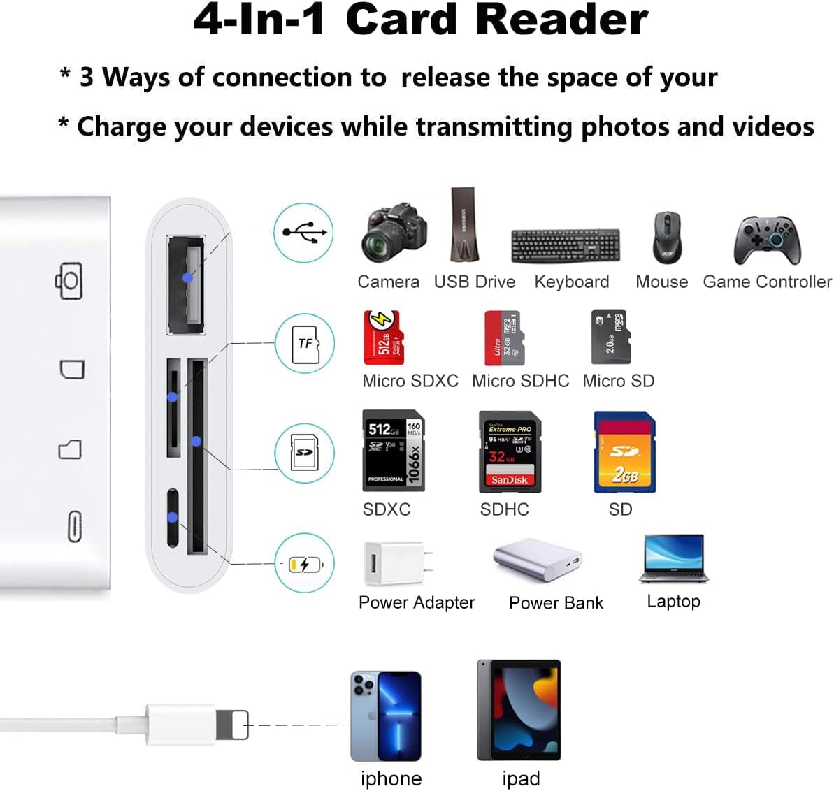 LINYAN-Memory Card Reader, 4-in-1 SD TF Card Adapter, USB Hub, USB ...