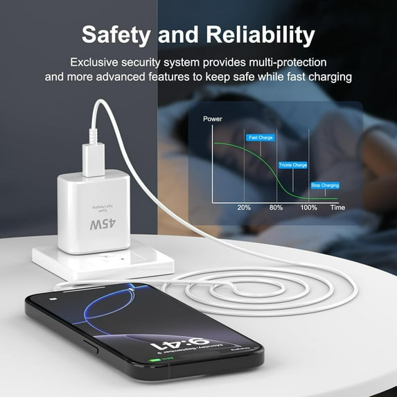 LINYAN-Phone 16 Pro Max Charger Fast Charging - 45W Super Fast USB C ...