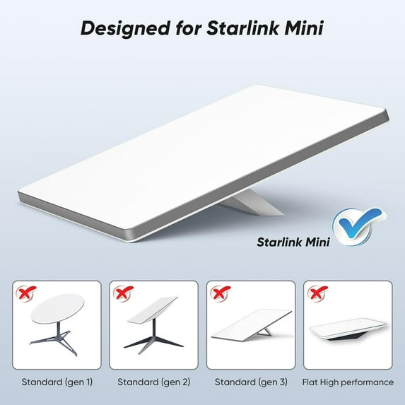 LINYAN-Starlink Mini Cable 10FT, 18AWG DC Power Cord for Cars, USB Car ...