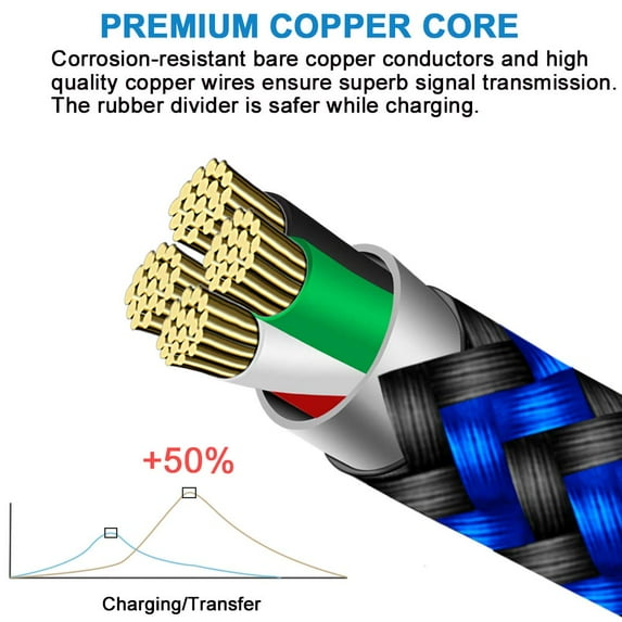 LINYAN-USB-C Charger Cable Compatible with iPad Pro 12.9-inch (3rd 4th ...