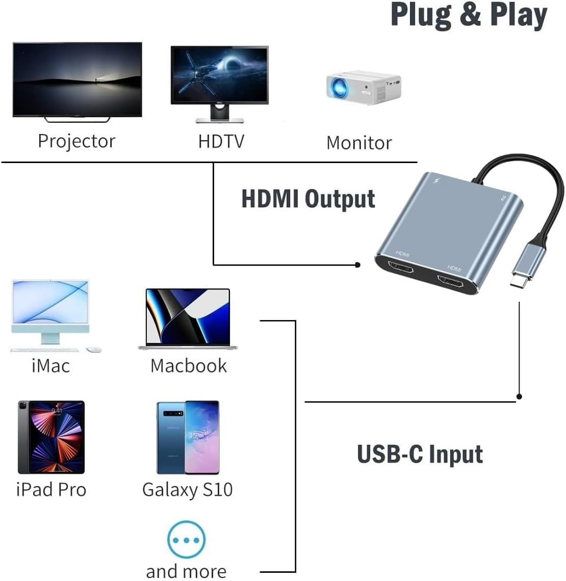 LINYAN-USB C to HDMI Adapter Cable, Type C to Dual HDMI Splitter ...