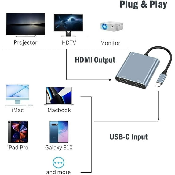 LINYAN-USB C to HDMI Adapter Cable, Type C to Dual HDMI Splitter ...