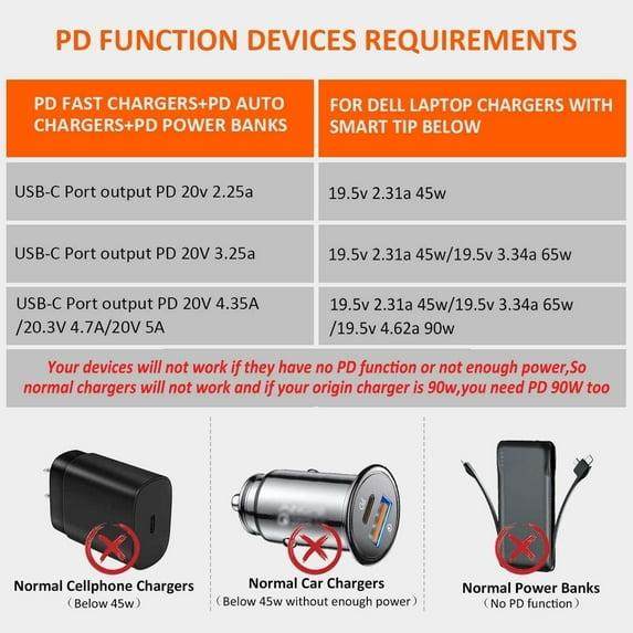 LINYAN-USB C to HP Laptop Charger Cable 100W PD GaN Fast Charger ...