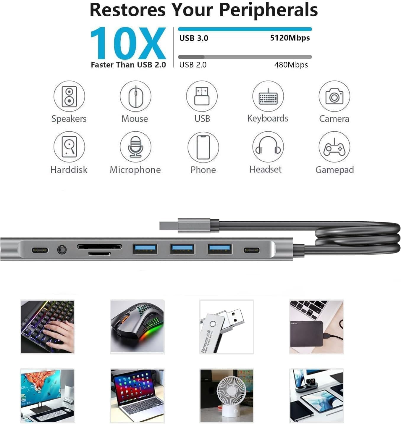LINYAN-USB Hub Long Cable, 9 Ports USB 3.0 Adapter with 4 USB 3.0 Data ...