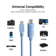 LINYAN-USB Type A to USB Type Mini B, Console Cable with FT232 Chipset ...