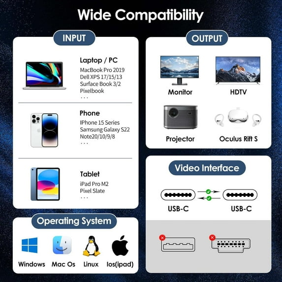 LINYAN-USB c Data Cable 20GbpsUSBYTPE C Monitor Cable,USBC 3.2 gen ...