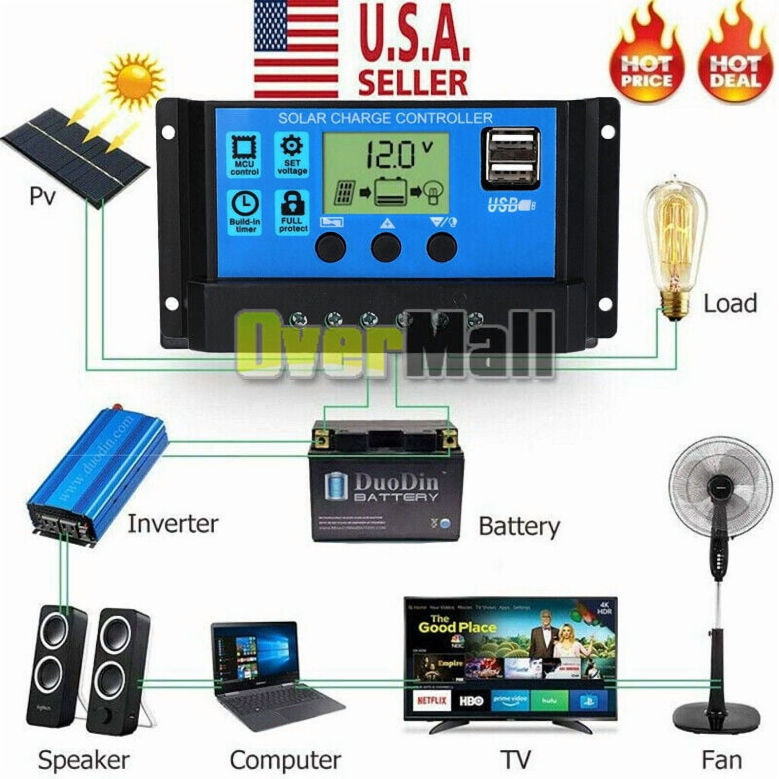 (LK-LTD)--20-80A MPPT Solar Panel Regulator Charge Controller Auto ...