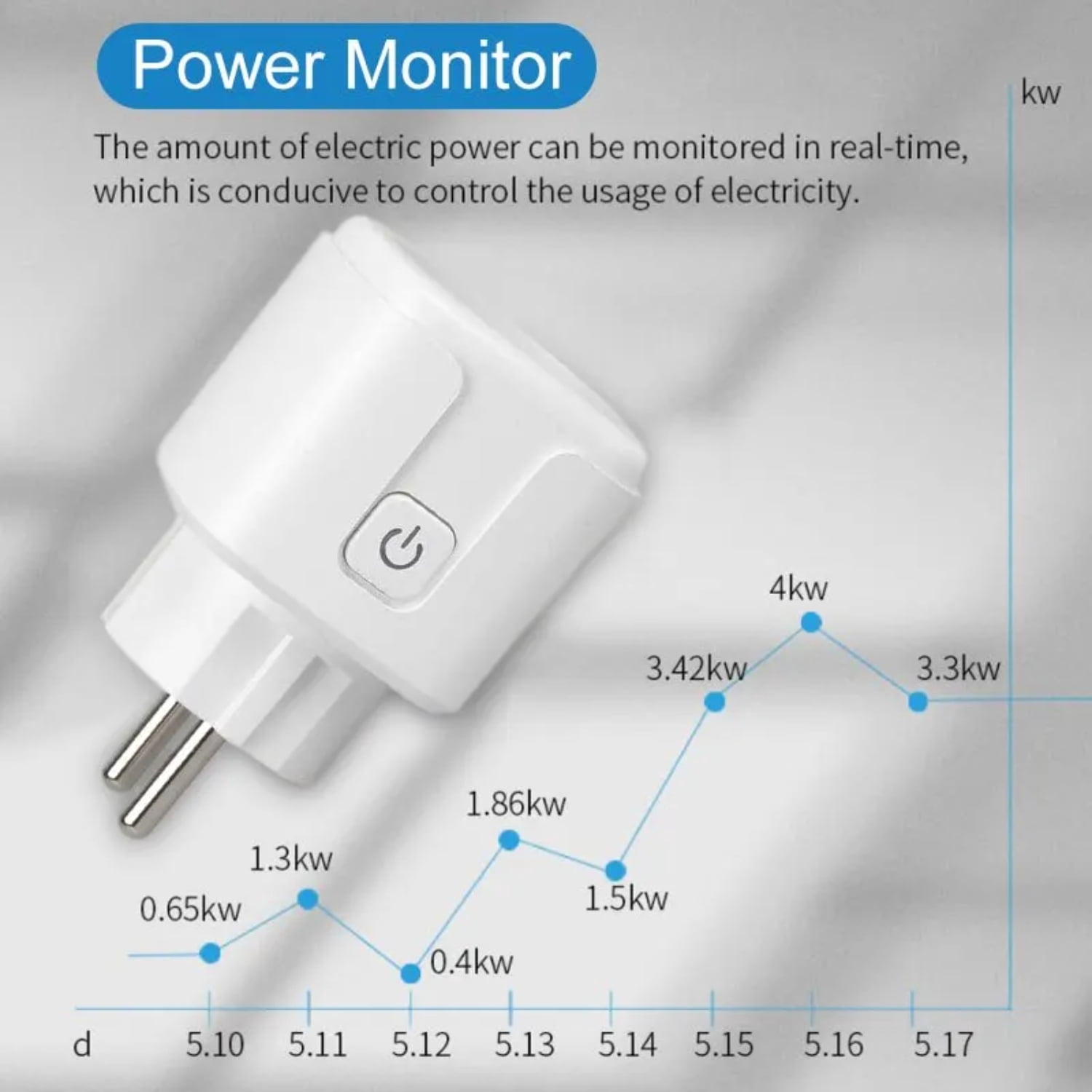 LNGHESM WiFi Smart Plug 16A/20A EU Socket With Power Monitoring Timing ...