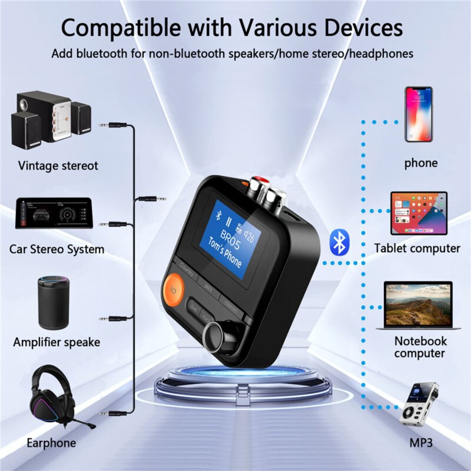 LNJLAN 2 In 1 Bluetooth 5.2 Audio Transmitter Receiver 5 EQ Modes 3.5mm ...
