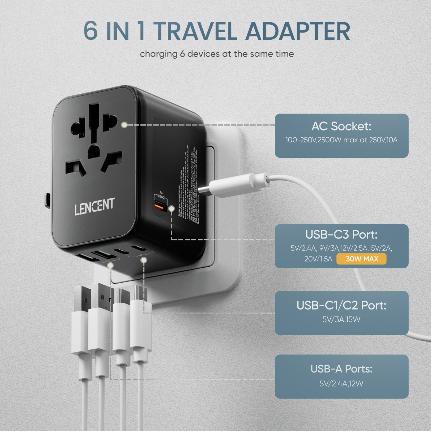 LNJLAN 30W Travel Adapter With 2 USB Port and 3 Type C All-in-one ...