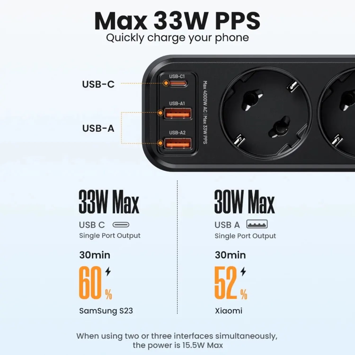 LNJLAN 4000W Power Strip Multi Outlet 1.5M Extension Cord Network Filter With 3 USB PD 33W PPS ...