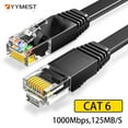 LNJLAN Ethernet Cable Cat6 Flat Cable Gigabit High Speed 1000Mbps ...