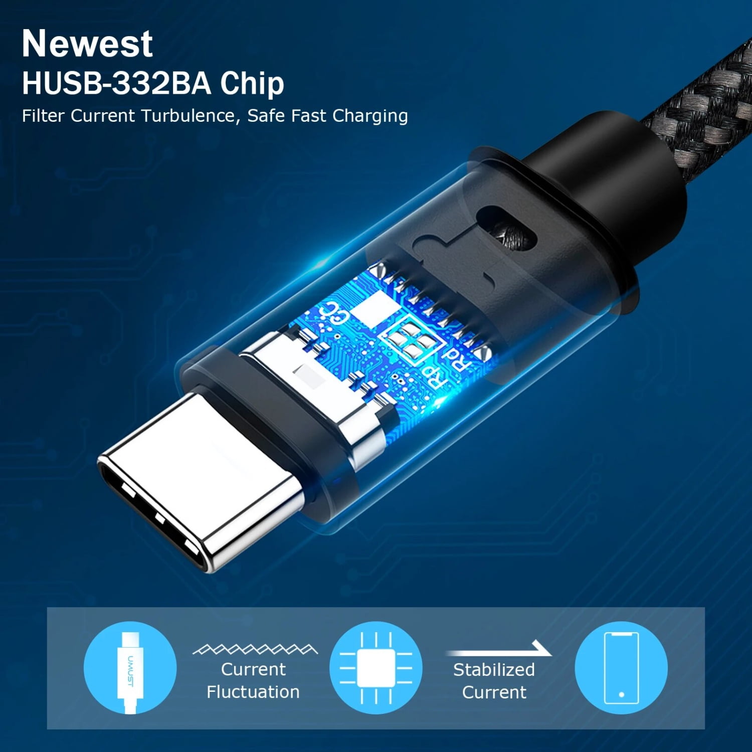 LNJLAN High-Speed PD 240W USB C Cable Durable and Efficient 5A Type C ...