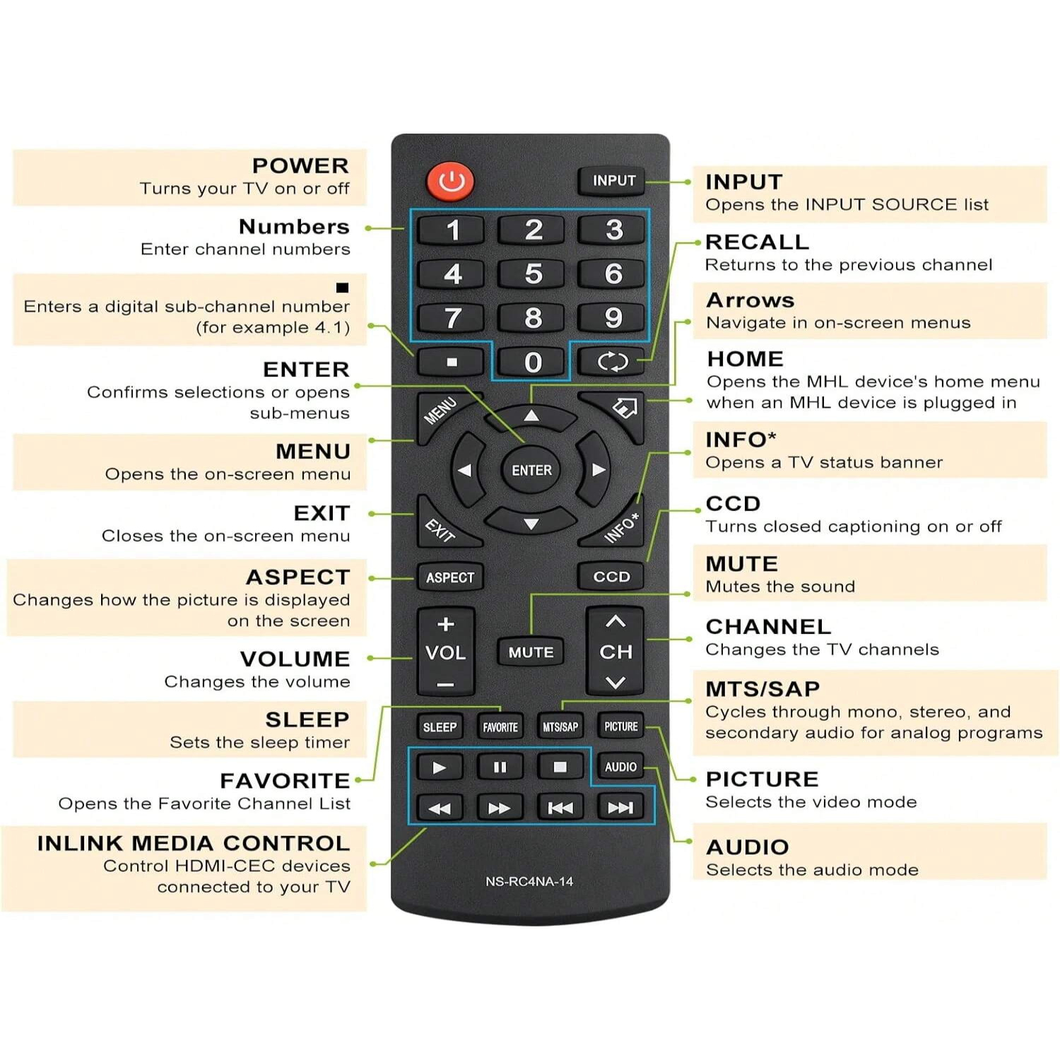 LNJLAN Remote Control Replacement Insignia TVs - Walmart.com