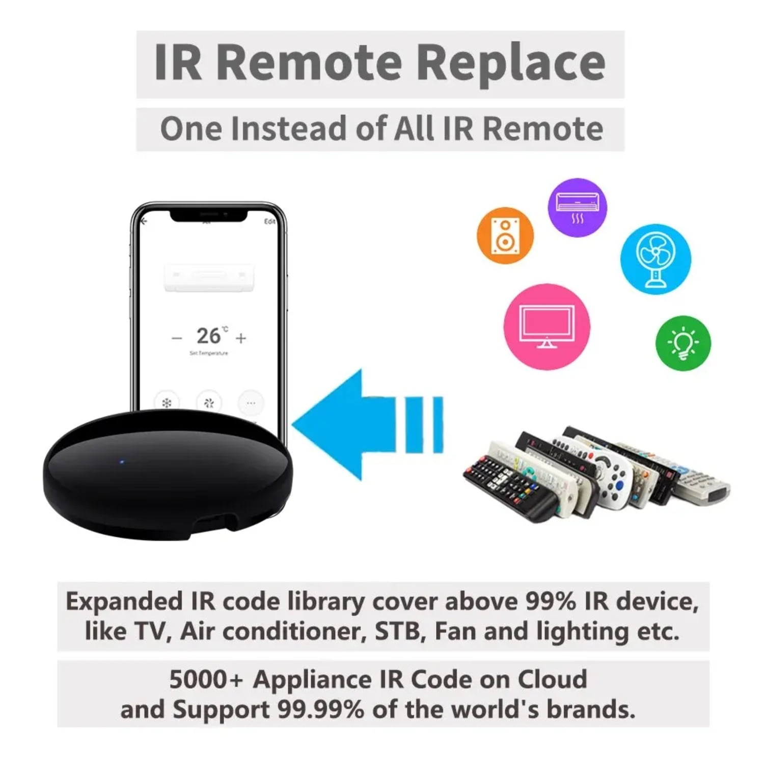 LNJLAN Smart IR Remote Control Smart Life Smart Automation Replace TV DVD AUD AC Remote Works ...