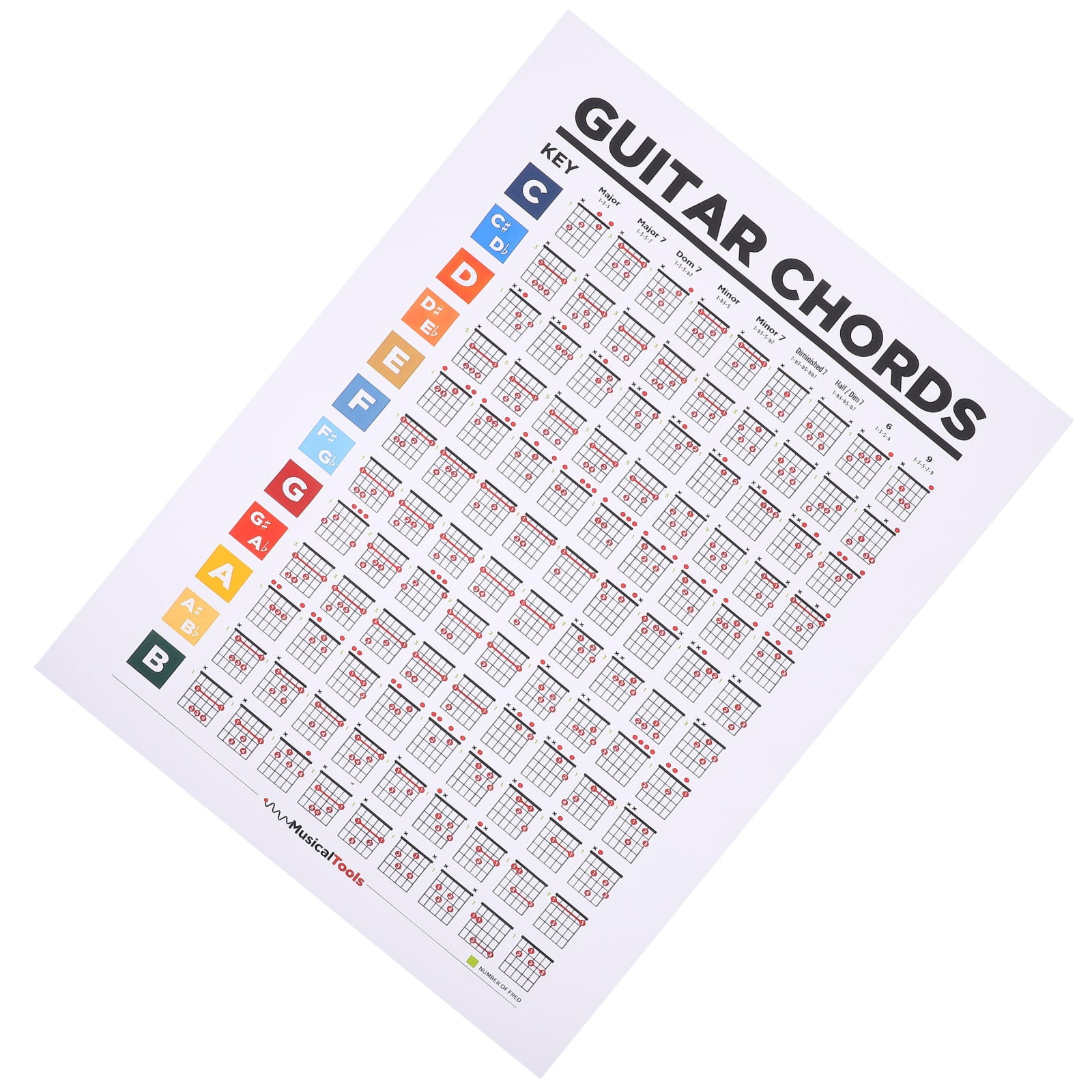 LOLIPPYY Professional Guitar Chord Chart Poster Multi Color Durable ...