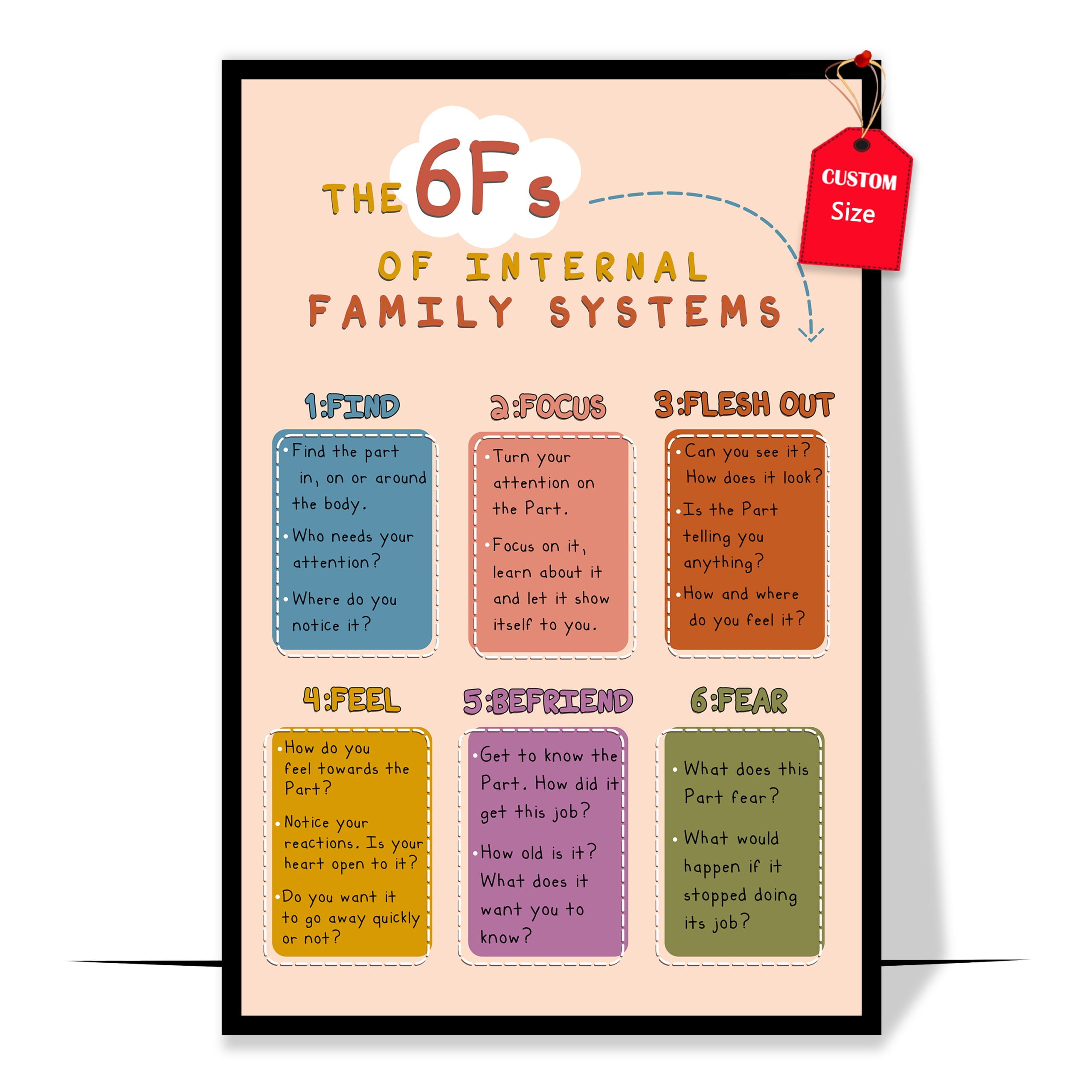 LOLUIS 6Fs of Internal Family Systems Poster, Mental Health Poster for ...