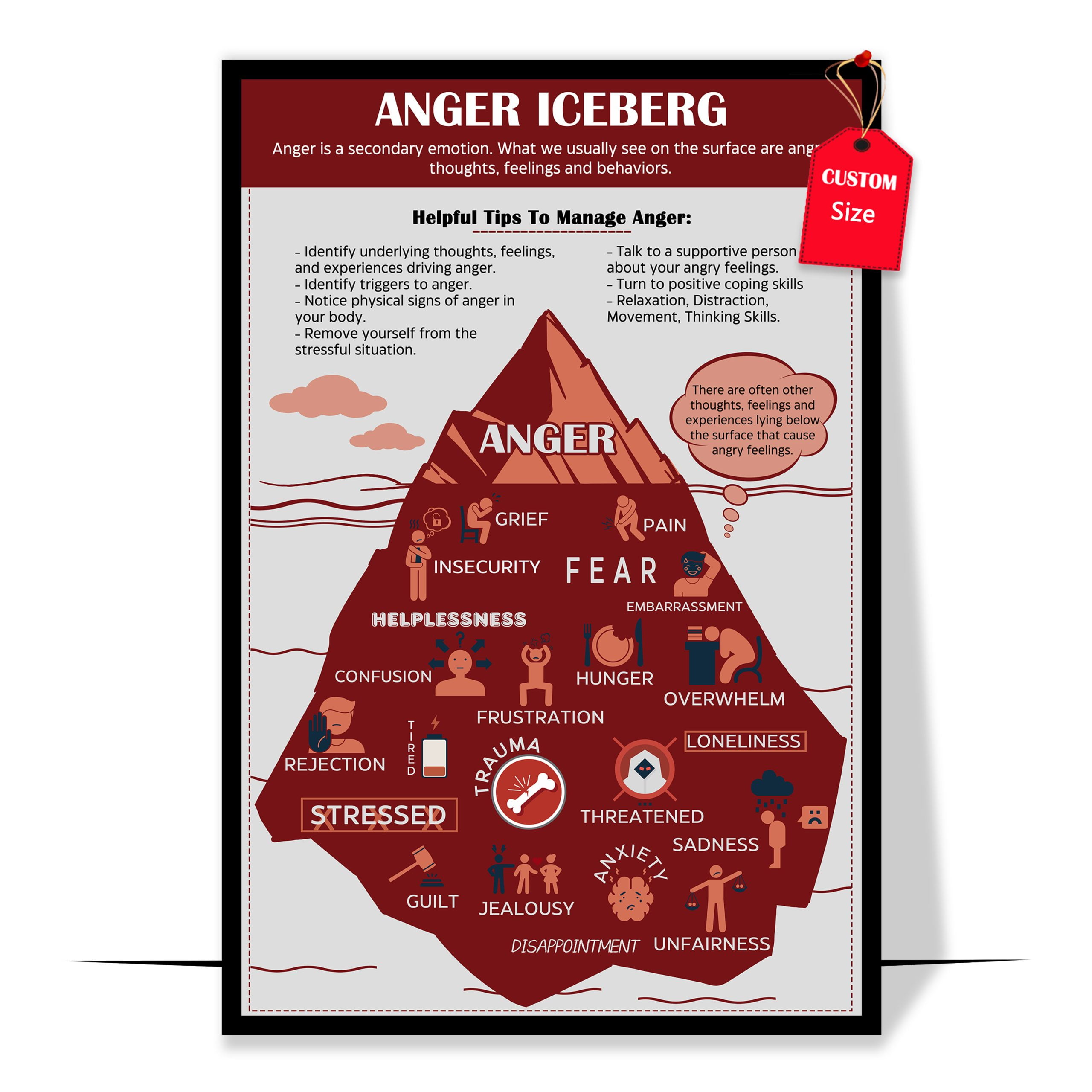 LOLUIS Anger Iceberg Poster, Anger Poster for Kids Teens Adults ...