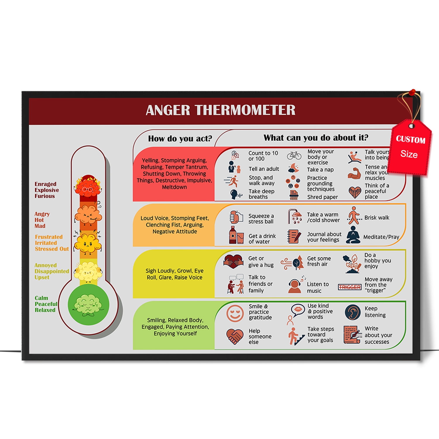 LOLUIS Anger Thermometer With Coping Skills Poster, Anger Poster for ...