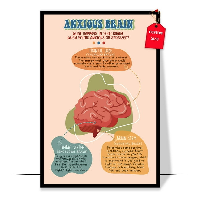 LOLUIS Anxious Brain Poster, Mental Health Poster for Classroom ...