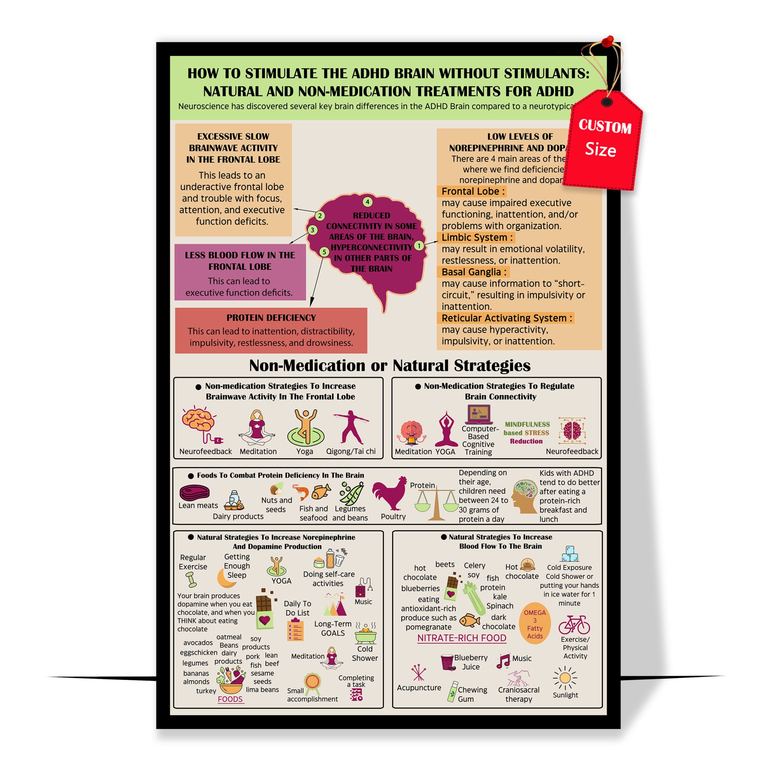 LOLUIS Natural Treatments for ADHD Poster, Attention Deficit Hyperactivity Disorder Poster ...